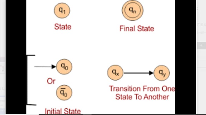 Do Automata Theory Finite Automata Regular Expressions Assignment By