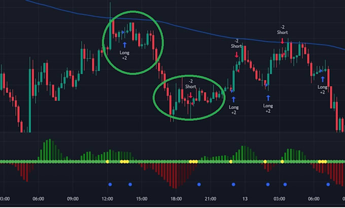 Cold Trading View Pine Script Trading Strategy Pine Tradingview