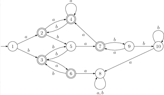 Do Theory Of Automata And Computation Compiler Construction Projects