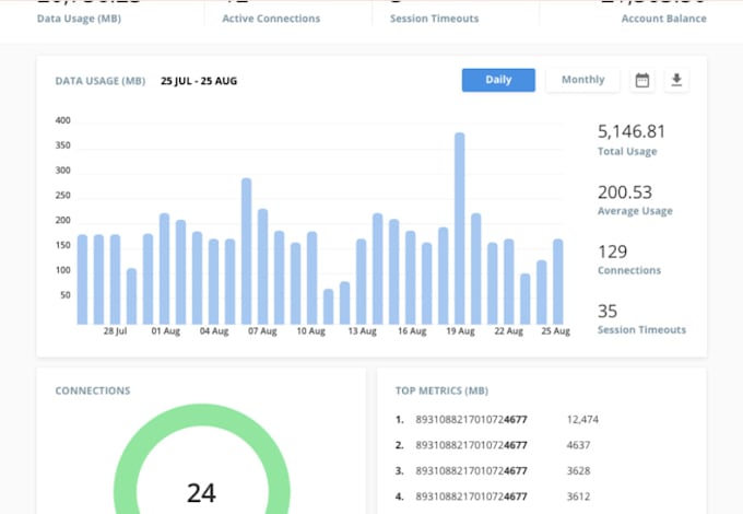 Ai Software Developer Mlm Ai Web App Crm Saas Website Pos Mlm By