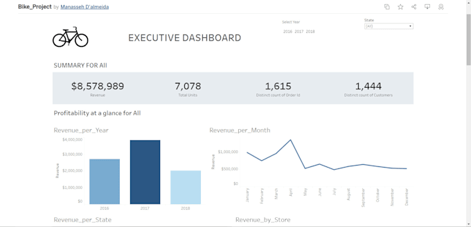 Clean Analyze Visualize Data And Build Dashboards By Nassehdalmeida