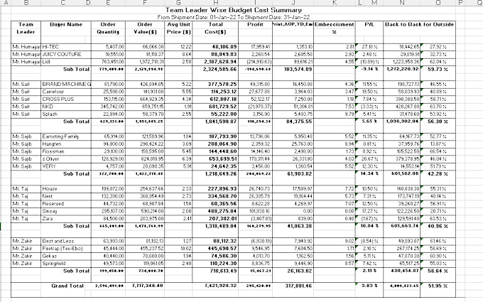 Excel Data Cleaning And Formatting Merging Splitting And Analysis By
