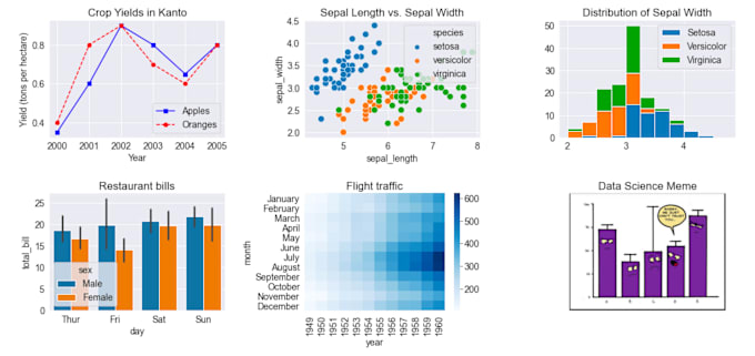 Analyze Data With Python Pandas Numpy And Matplotlib By Websterwordp519