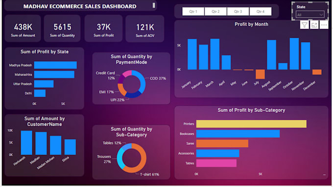 Create Dashboards And Reports Using Excel And Power Bi By Datavizpro Rv