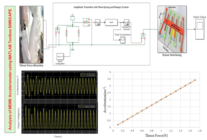 Assist You In System Dynamics And Control Systems Via Matlab By