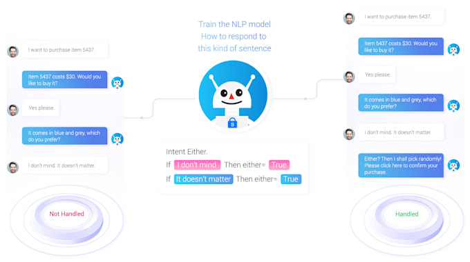 Do Nlp Ml And Ai Tasks With Chatgpt Langchain Ai Chat Llm By