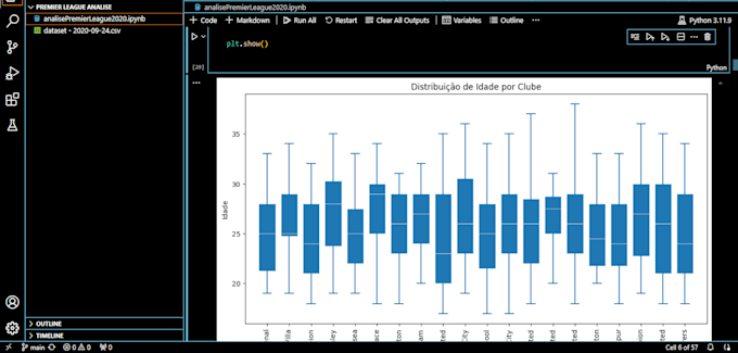 Data Analyst Expert In Python And Power Bi Interactive Dashboards And