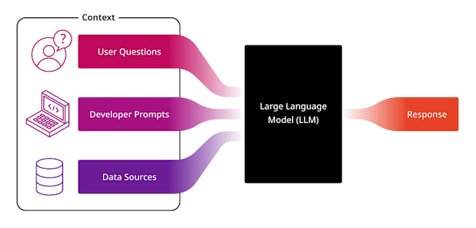 Build Your Custom Ml Model Nlp Llm Gpt Opencv Bots And Scripts By
