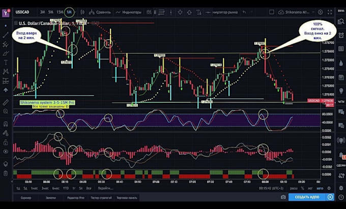 Code Quantower Mode For Pinescript Ctrader Metatrader 4 And 5