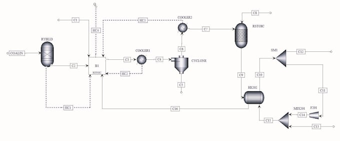 Expertly Simulate And Optimize Process Using Aspen Plus And Aspen Hysys