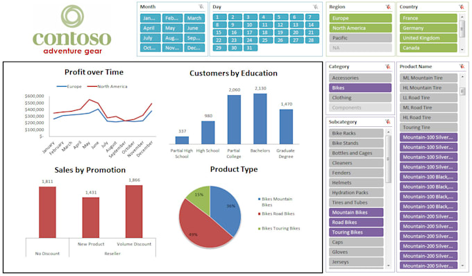 Provide Well Crafted Custom Excel Spreadsheets And Dashboards By Sahil