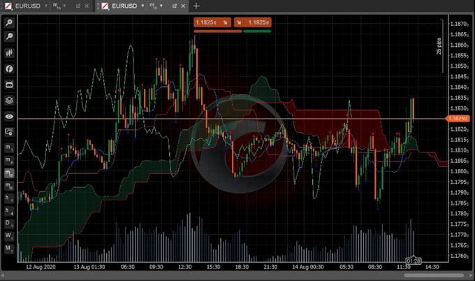 Code Your Robot For Ctrader Calgo By Ntdevbot Fiverr