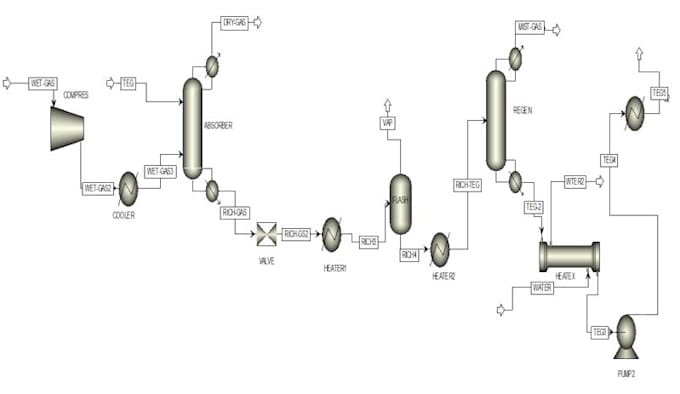 Faire Aspen Plus Et Hysys Matlab Python Comsol Mult Et Vba