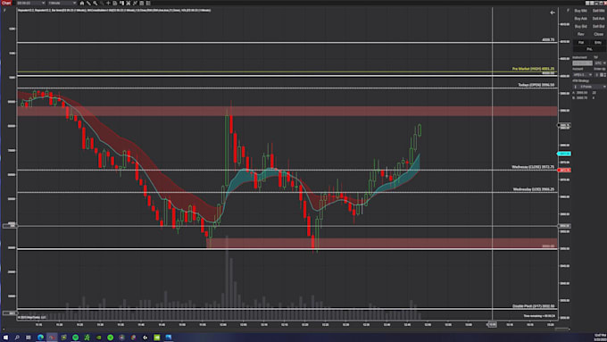 Code Your Thinkorswim Tradingview And Ninjatrader Script And By