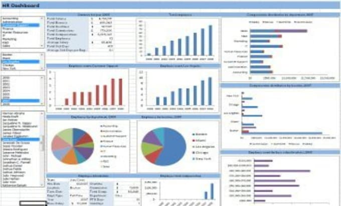Do Excel Macro Excel Vba Ms Excel Function Formula Automation By