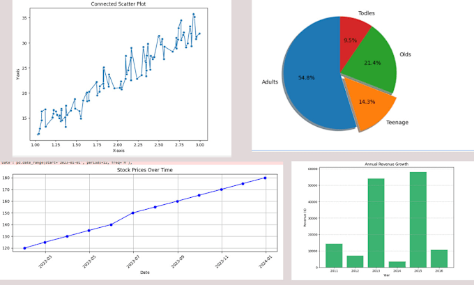 Create Custom Python Data Analysis With Numpy And Matplotlib By