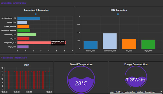Build Interactive Node Red Automation Dashboard Using Iot By