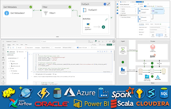 Develop Azure Data Factory Synapse Analytics Databrick Spyspark