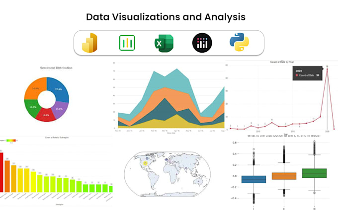 Do Data Visualizations Using Power Bi Lida And Plotly By Awab222 Fiverr