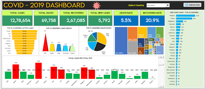 Create Excel Graphs Excel Charts Dashboards By Mayank Kumar03 Fiverr