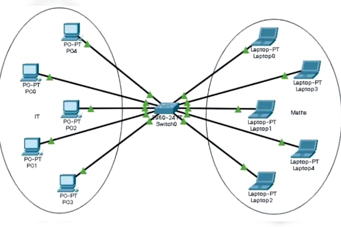 Do Cisco Packet Tracer Ccna Ccnp And Computer Networking By