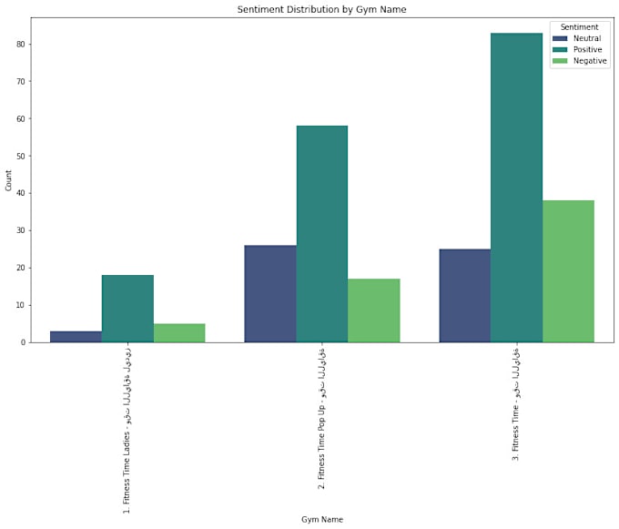 Do Data Analysis Using Python Pandas Matplotlib By Imranhashmi Fiverr