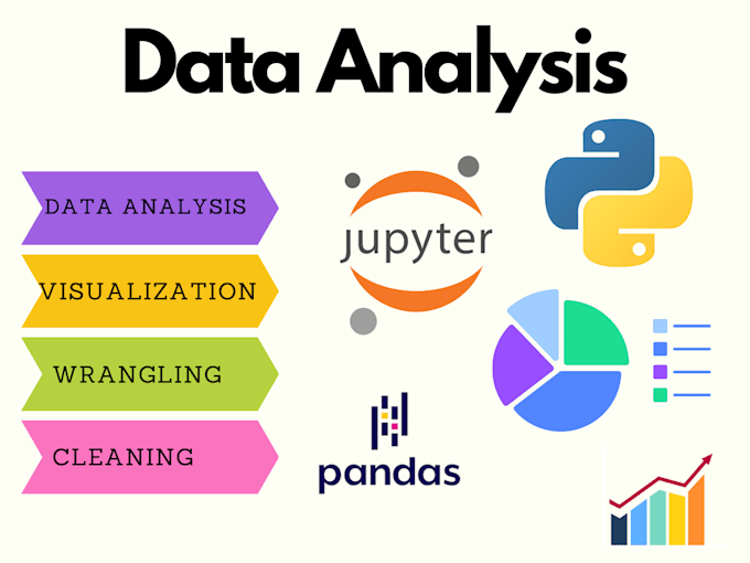 Clean Your Dataset And Perform Eda Using Python By Dataproanalyst Fiverr