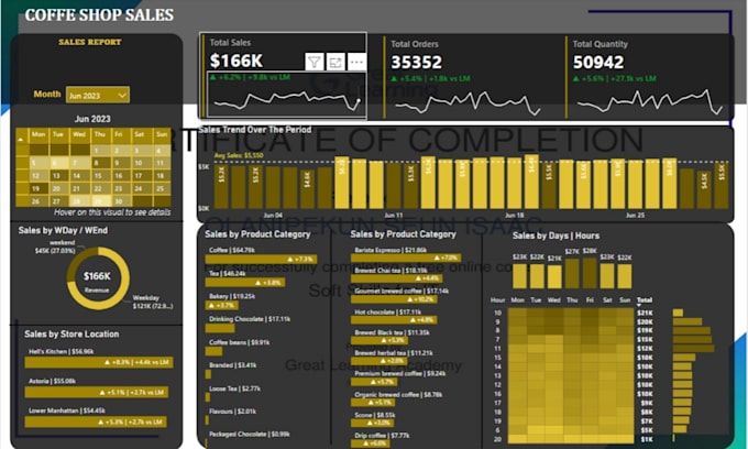 Create Power Bi Dashboard From Excel Csv Xlsx By Dataanalystexpt Fiverr