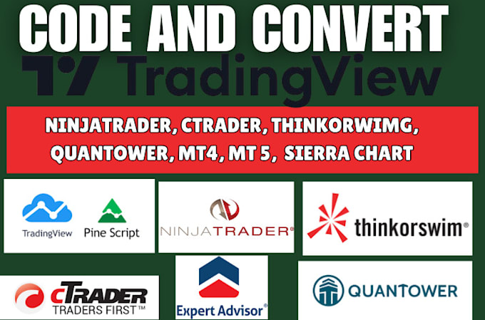 Entwickeln und ändern sie strategien in ninjatrader quantower ctrader