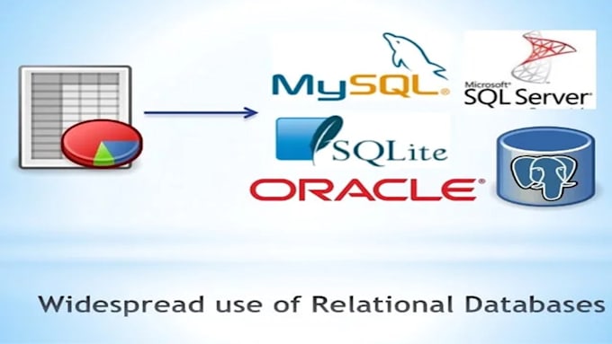 Do Sql Queries Sql Database Project Er Diagram By Natalienatas648