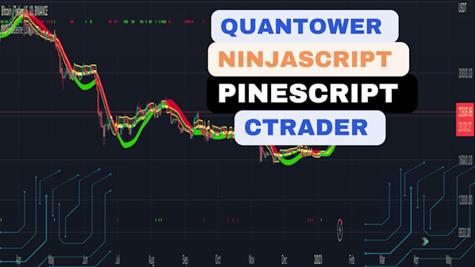 Convert Thinkorswim Thinkscript To Tradingview Ninjascript Quantower