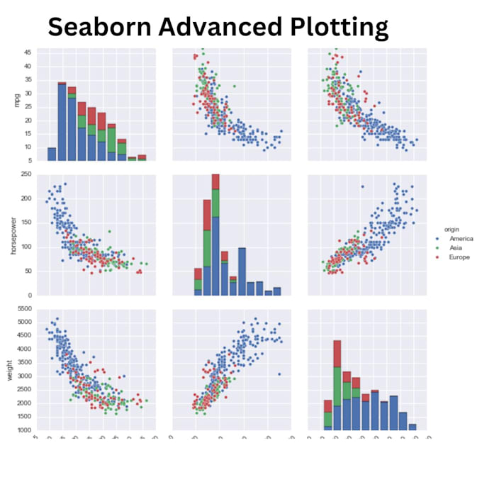 Do Statistical Data Analysis In Python And Excel By Maeve Cree Fiverr