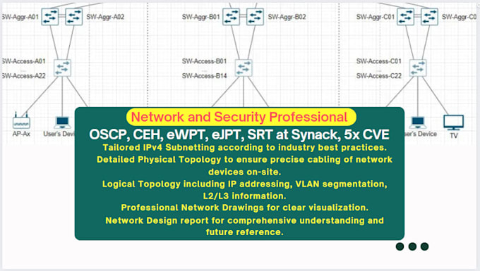 Create Secure Network Design Documentation Subnetting Topology By