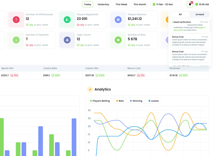 Create Custom Admin Dashboards For Business Analytics And Data Insights