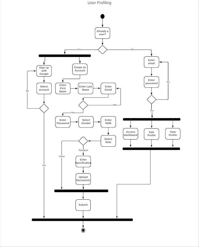 Create Flowgorithm Flowcharts Uml Modeling And Pseudocode By M