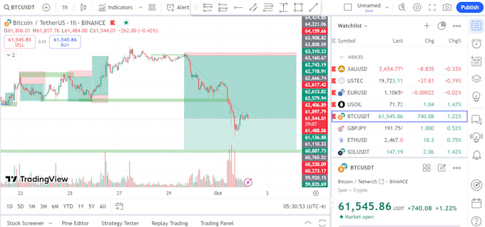Backtest Trading Strategy On Trading View By Jahangiraslam00 Fiverr