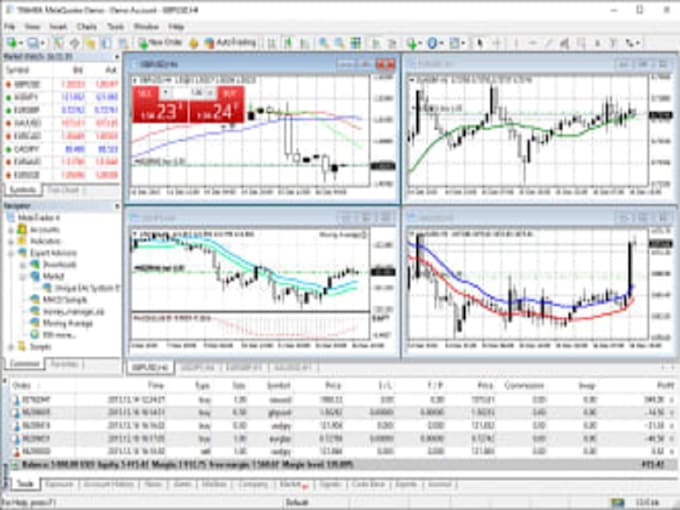 Code And Convert Strategy On Tradingview To Ninjatrader Metatrader