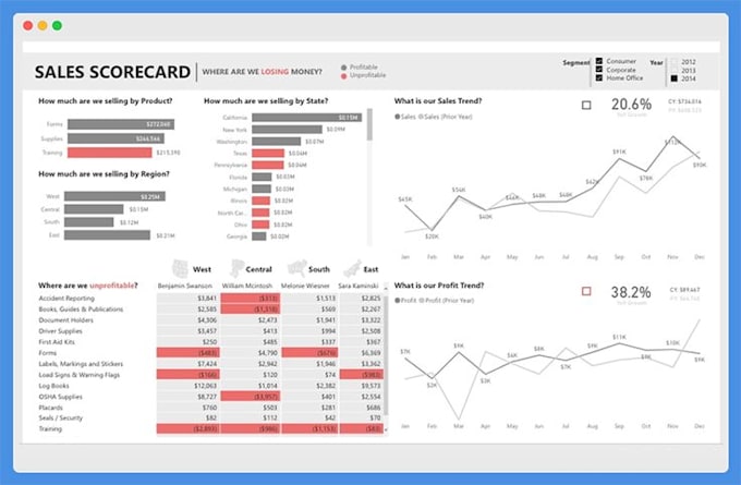 Create Power Bi Dashboard Reports Dax And Data Modeling By