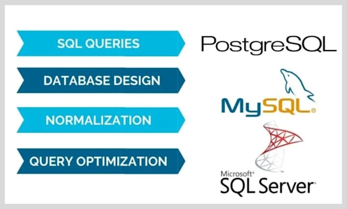 Design Database Sql My Sql Erd Ms Access Sql Query Oracle Php By