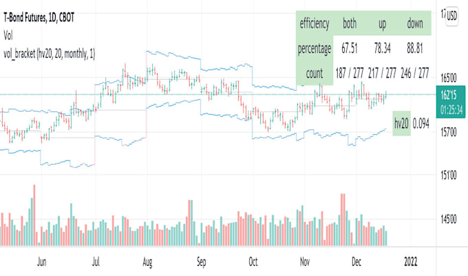 Build Trading View Pine Script With Custom Indicator Strategy By Mary