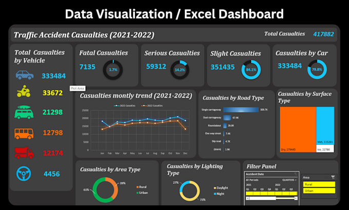 Build Dynamic Excel Dashboards With Interactive Charts By Manavrawat814