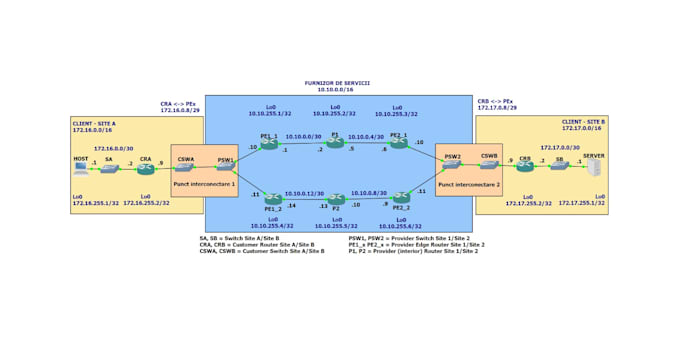 Do Cisco Packet Tracer Ccna Gns3 And Computer Network Tasks By Gurg R