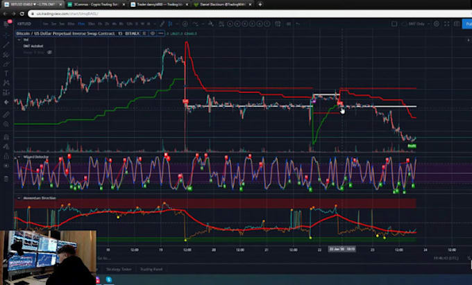 Develop Advanced Indicators Strategies And Bots Using Tradingview
