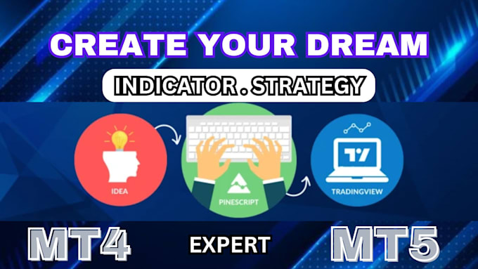 Develop Custom Tradingview Pinescript Ninjatrader Strategy Indicator
