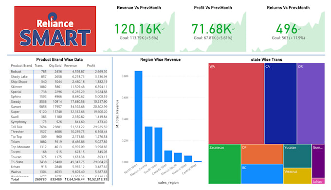 Do Data Analytics Visualization And Predictive Data Modeling By