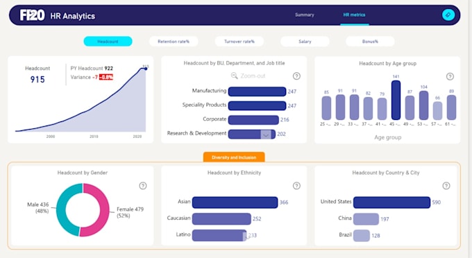 Create Dashboards Using Ms Excel And Power Bi By Kumre Fiverr