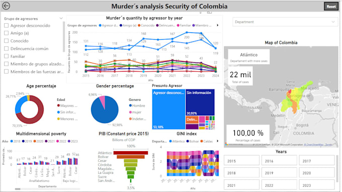 Optimize Your Supply Chain Using Data Analysis And Python By