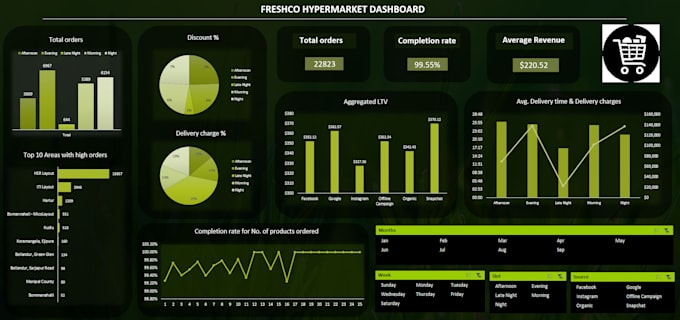 Transform Your Data Into Actionable Insights With Excel And Power Bi