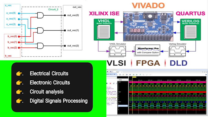 Do Fpga Vhdl Embedded Systems Digital Systems Digital Electronics