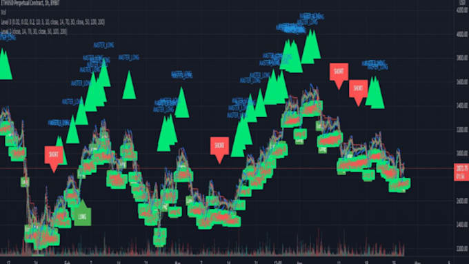 Code Tradingview Pinescript Strategy To Ninjatrader 8 Quantower